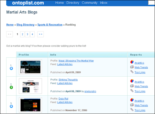 Bestlittlemodelscom Site Ranking History